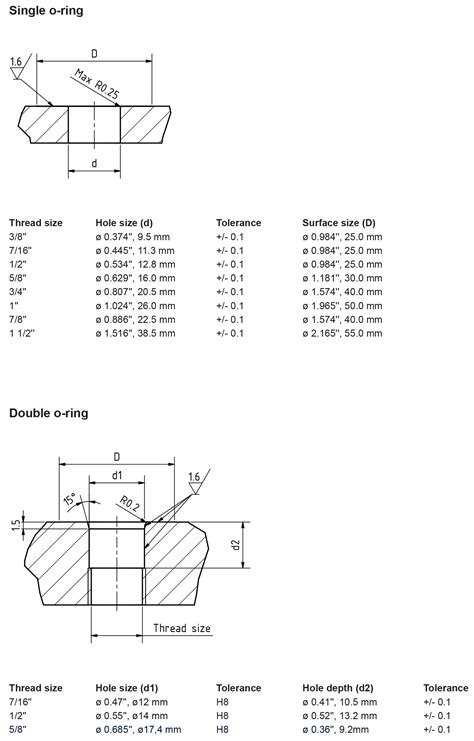 How to define these board edge holes – RF PCB
